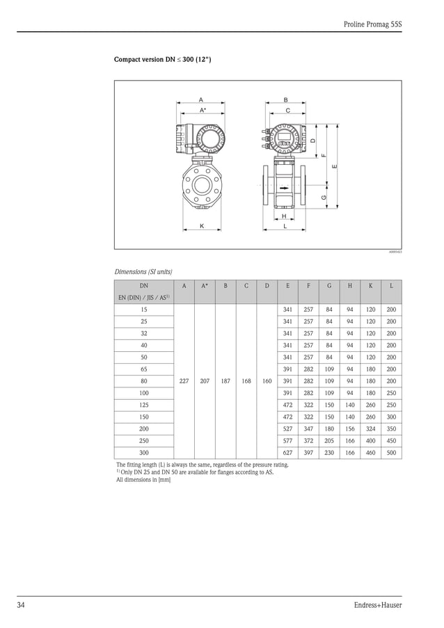 Proline promag 55 s endress+hauser datasheet-electromagnetic flowmeter | PDF | Physics | Science