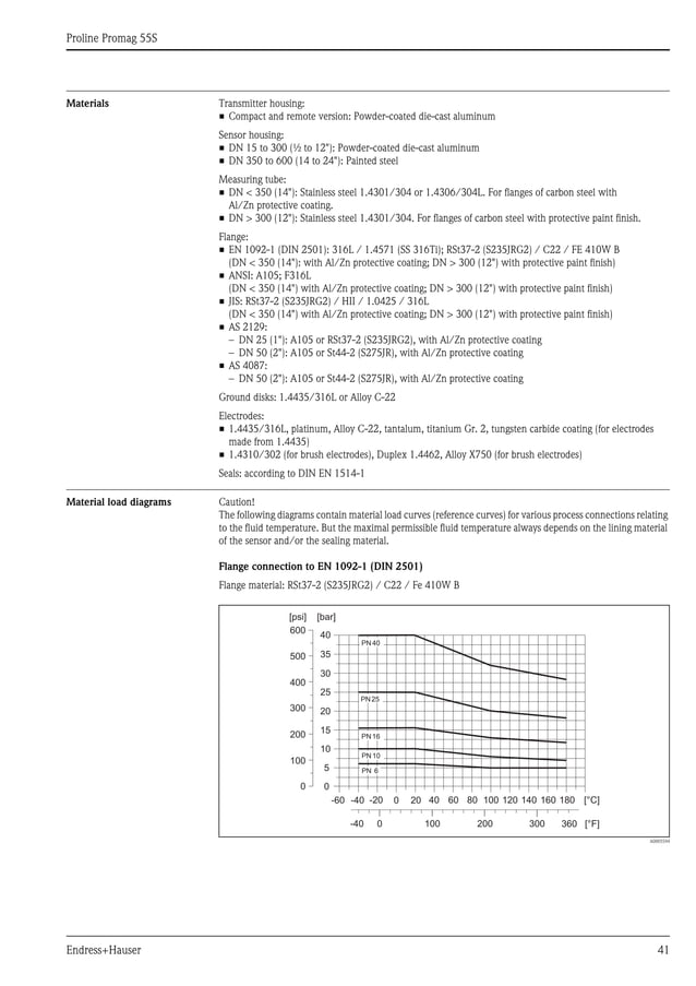 Proline promag 55 s endress+hauser datasheet-electromagnetic flowmeter ...