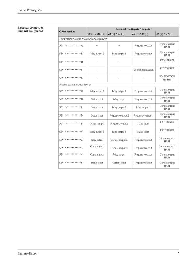 Proline promag 55 s endress+hauser datasheet-electromagnetic flowmeter ...