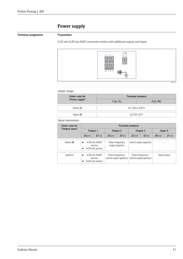 Proline Promag L 400-Electromagnetic Flowmeter | PDF