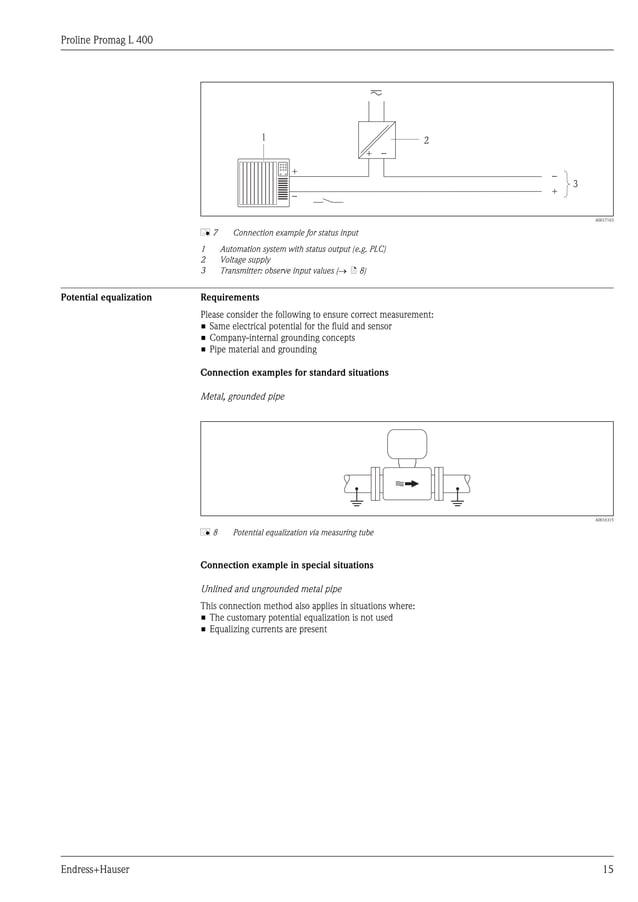 Proline Promag L 400-Electromagnetic Flowmeter | PDF
