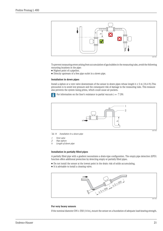 Proline Promag L 400-Electromagnetic Flowmeter | PDF