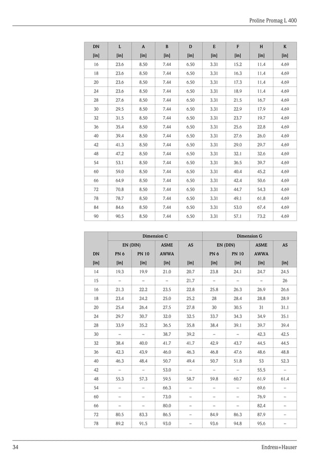 Proline Promag L 400-Electromagnetic Flowmeter | PDF