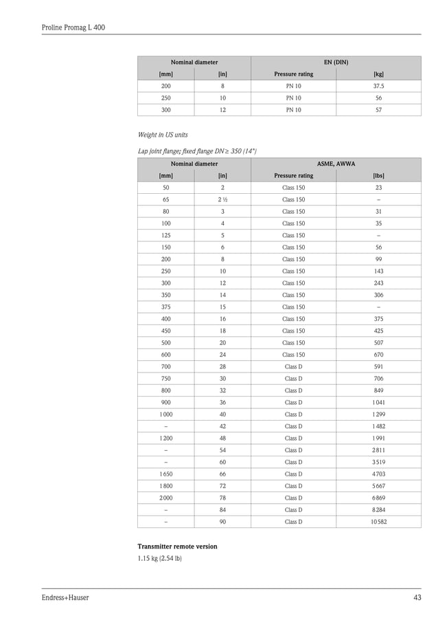 Proline Promag L 400-Electromagnetic Flowmeter | PDF