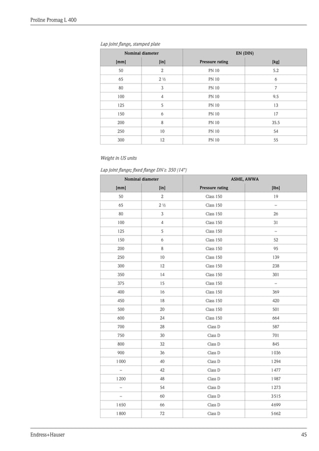 Proline Promag L 400-Electromagnetic Flowmeter | PDF