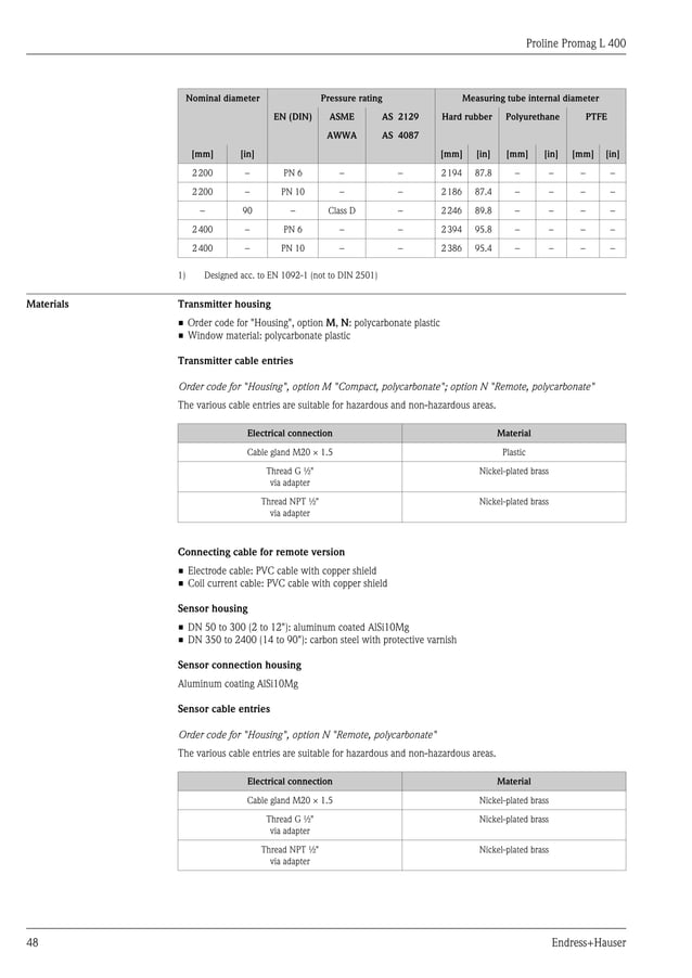 Proline Promag L 400-Electromagnetic Flowmeter | PDF