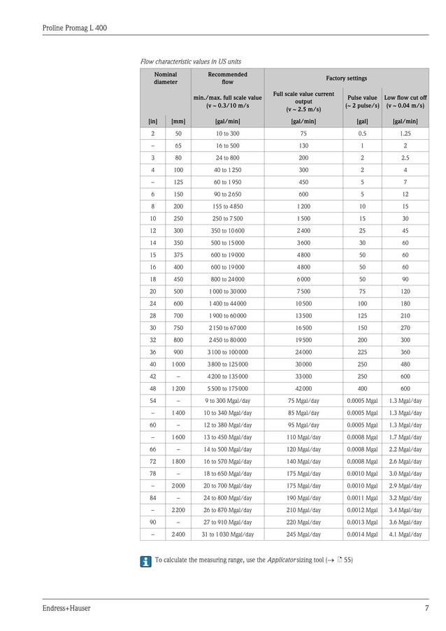 Proline Promag L 400-Electromagnetic Flowmeter | PDF