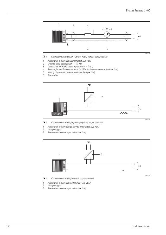 Proline Promag L 400-Electromagnetic Flowmeter