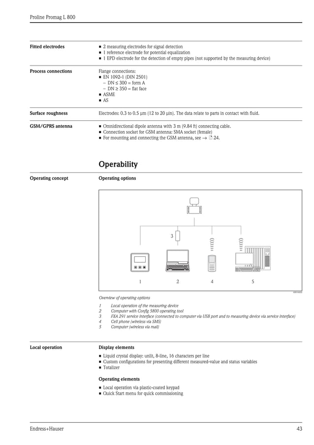 Proline Promag L 800-Electromagnetic Flowmeter | PDF