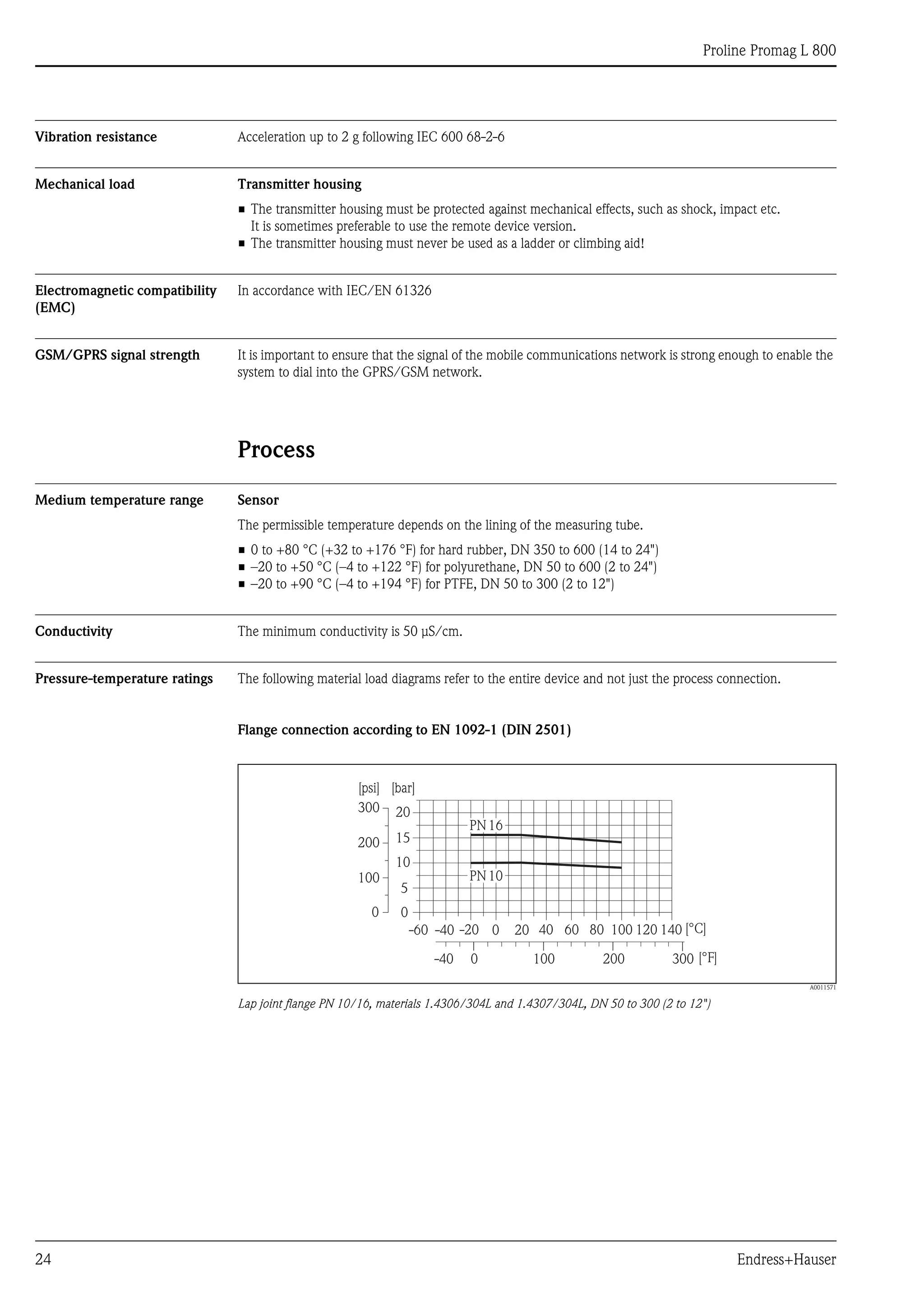 Proline promag l 800 endress+hauser datasheet-electromagnetic flowmeter ...
