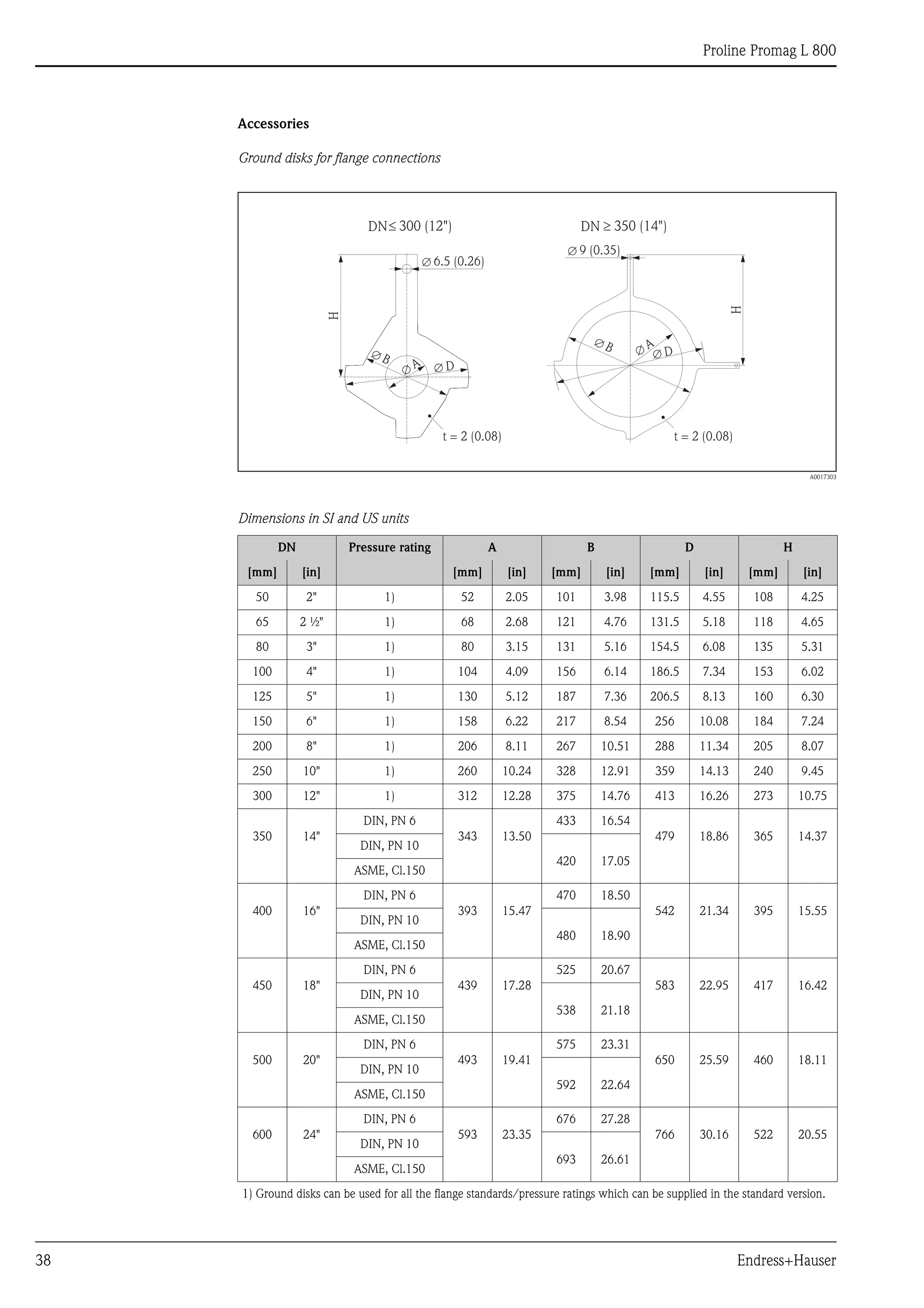 Proline promag l 800 endress+hauser datasheet-electromagnetic flowmeter ...