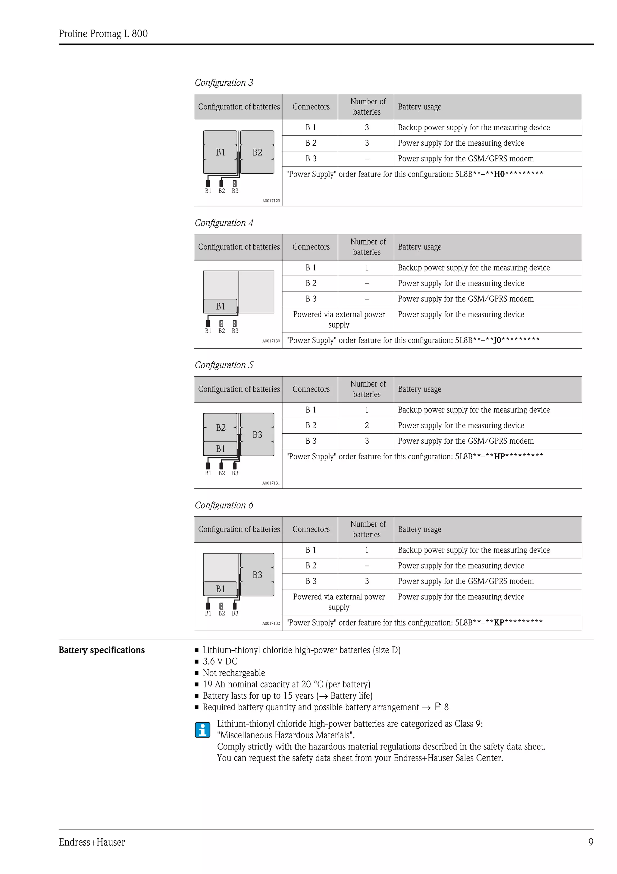 Proline promag l 800 endress+hauser datasheet-electromagnetic flowmeter ...