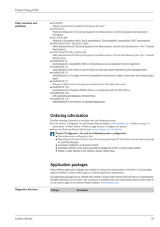 Proline Promag P200-Electromagnetic Flowmeter | PDF