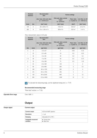 Proline Promag P200-Electromagnetic Flowmeter | PDF