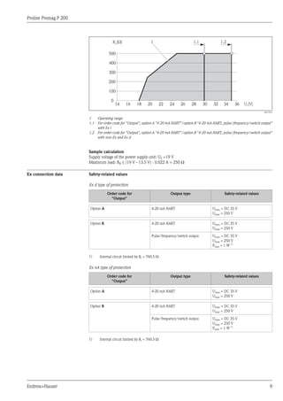 Proline Promag P200-Electromagnetic Flowmeter | PDF
