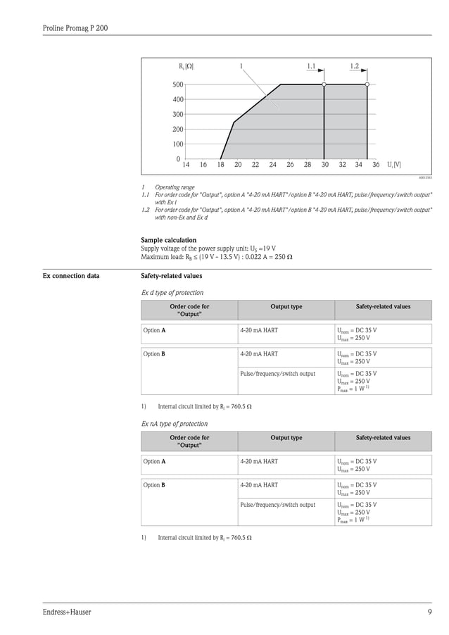 Proline Promag P200-Electromagnetic Flowmeter | PDF