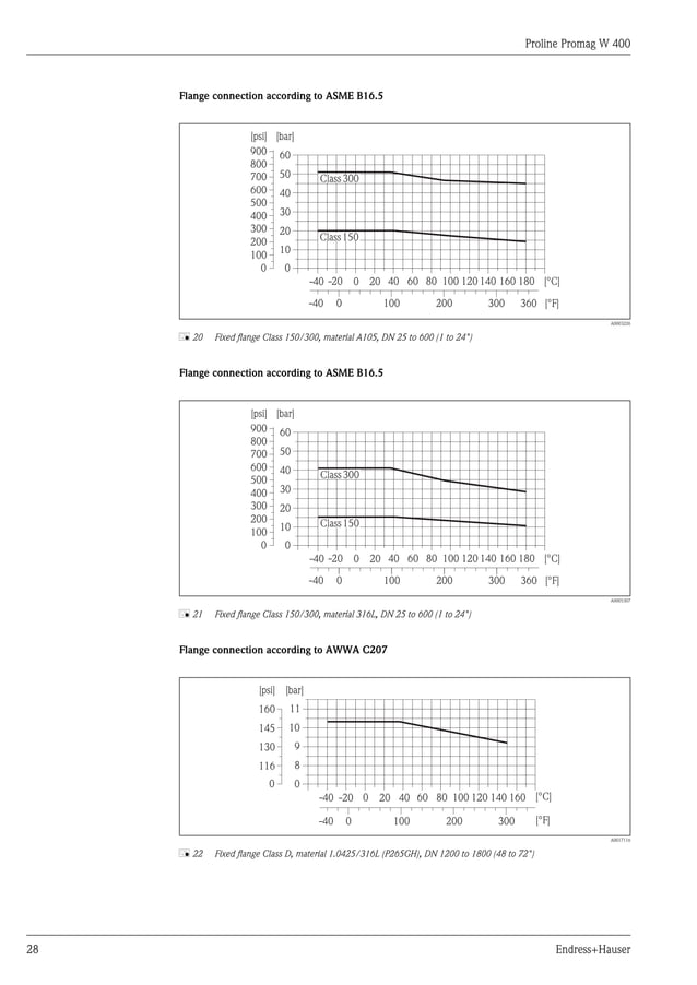 Proline promag w 400 endress+hauser datasheet-electromagnetic flowmeter ...