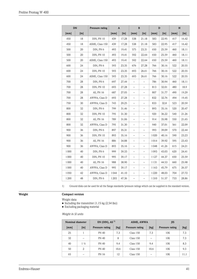 Proline promag w 400 endress+hauser datasheet-electromagnetic flowmeter ...