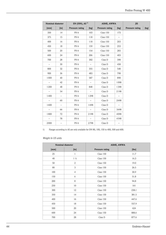 Proline promag w 400 endress+hauser datasheet-electromagnetic flowmeter ...