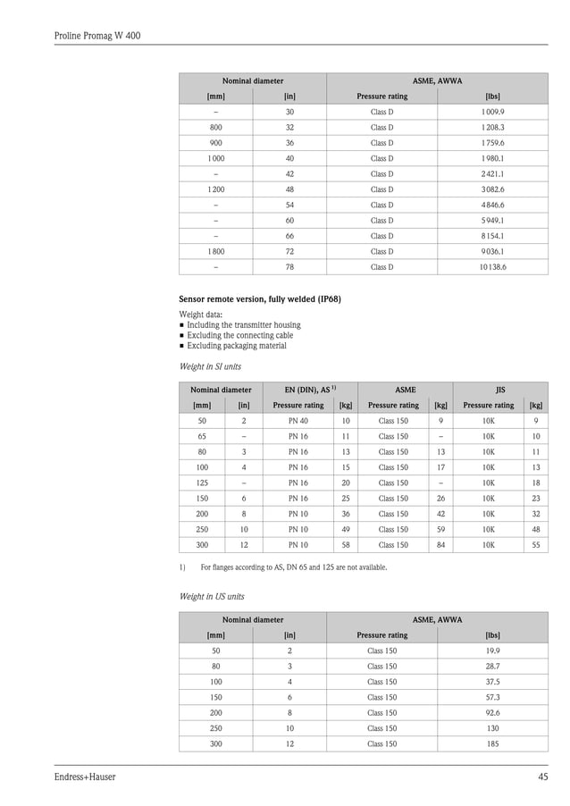Proline promag w 400 endress+hauser datasheet-electromagnetic flowmeter ...