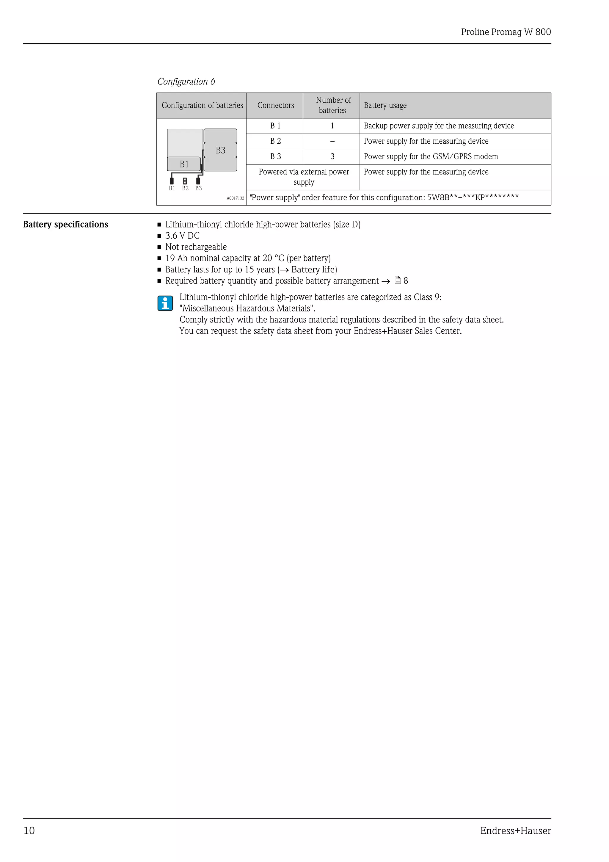 Proline promag w 800 endress+hauser datasheet-electromagnetic flowmeter ...