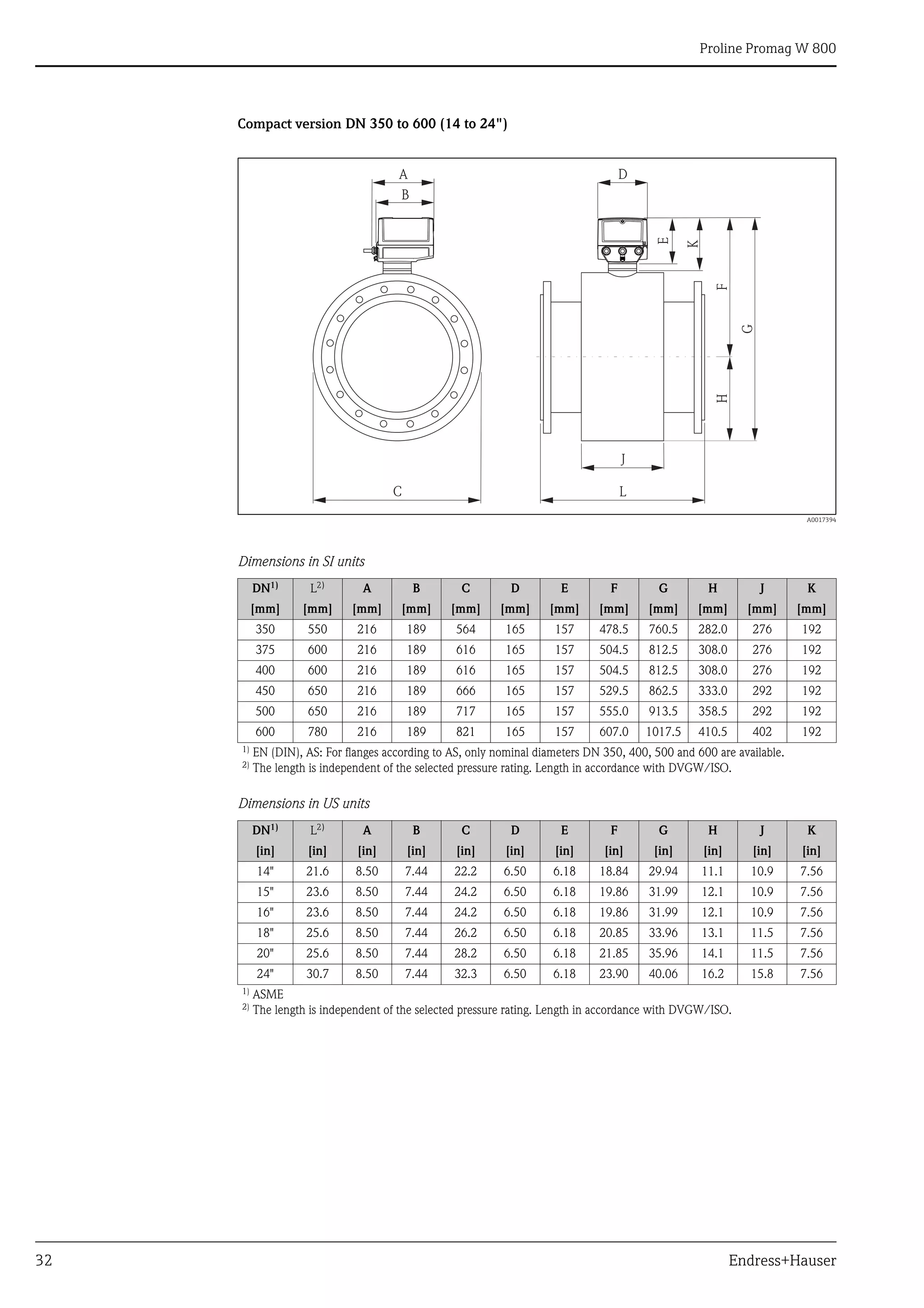 Proline promag w 800 endress+hauser datasheet-electromagnetic flowmeter ...