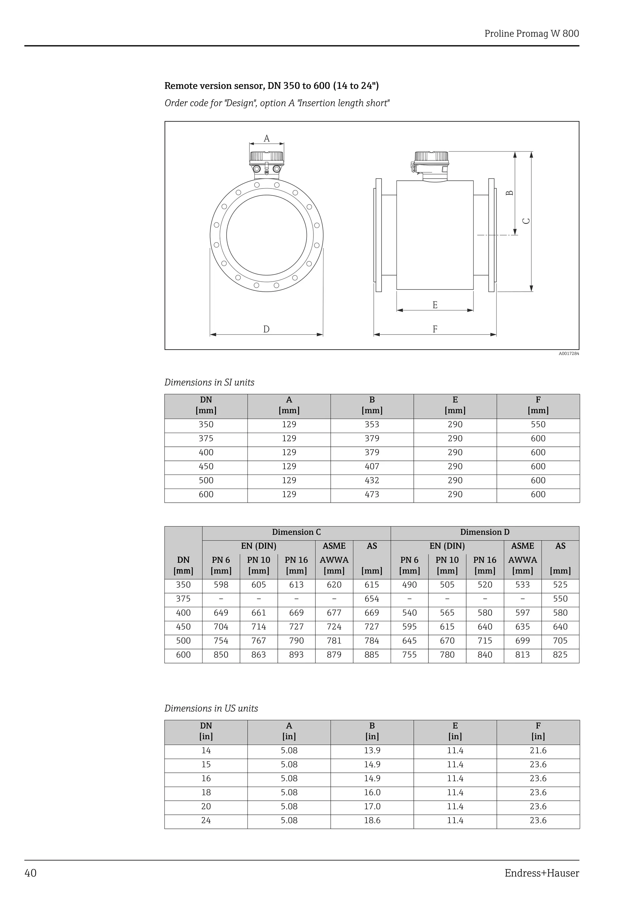 Proline promag w 800 endress+hauser datasheet-electromagnetic flowmeter ...