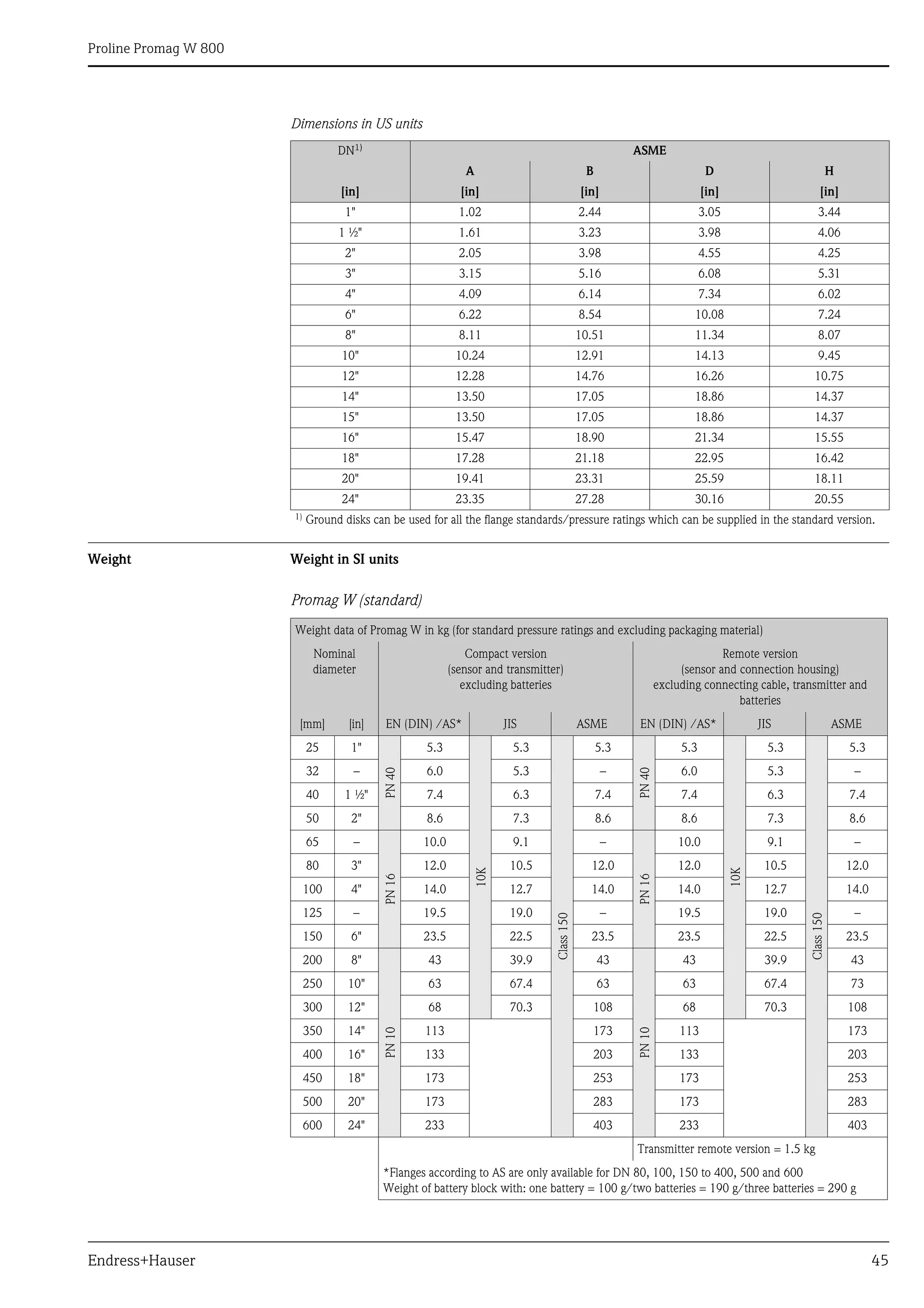 Proline promag w 800 endress+hauser datasheet-electromagnetic flowmeter ...