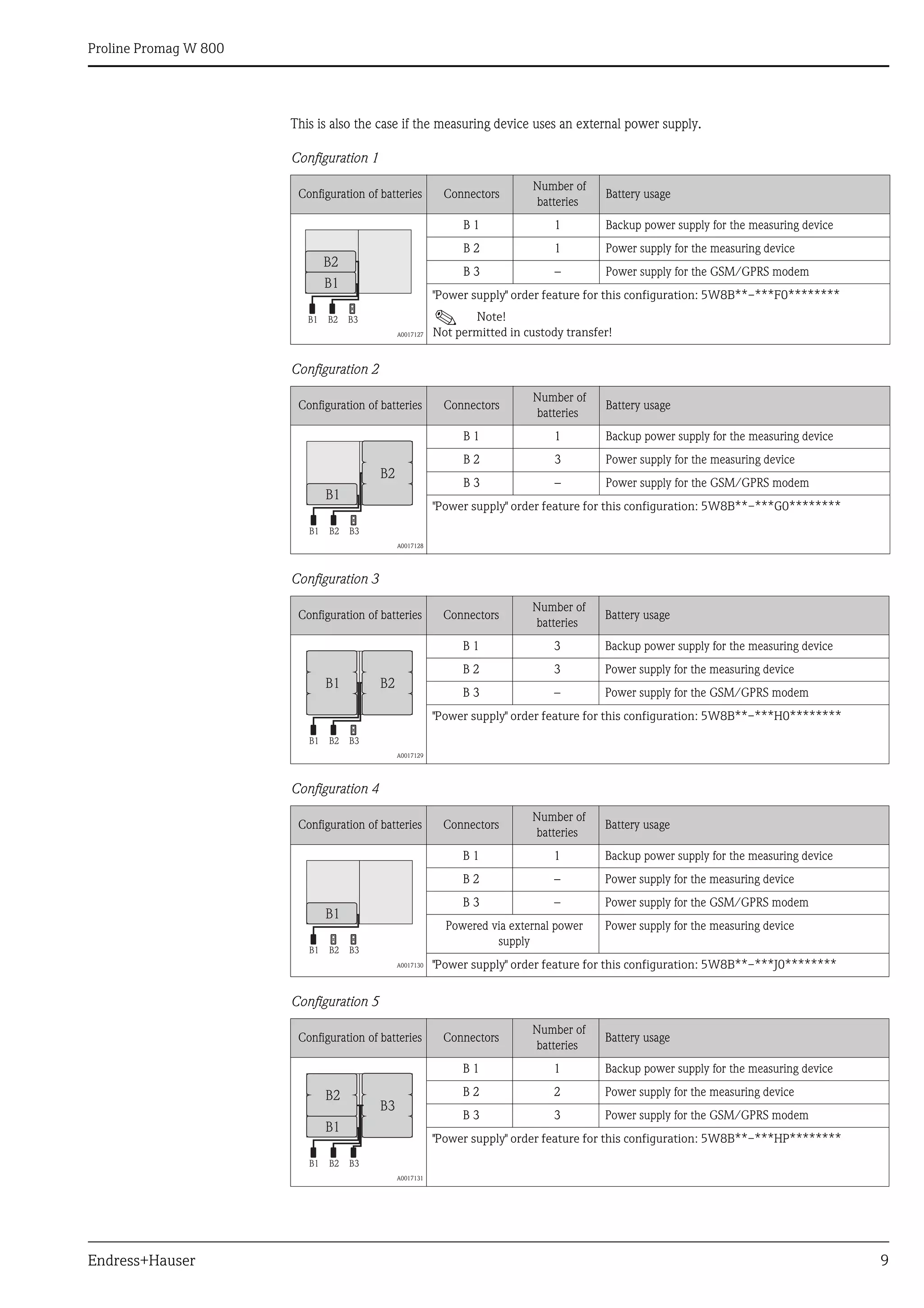 Proline promag w 800 endress+hauser datasheet-electromagnetic flowmeter ...