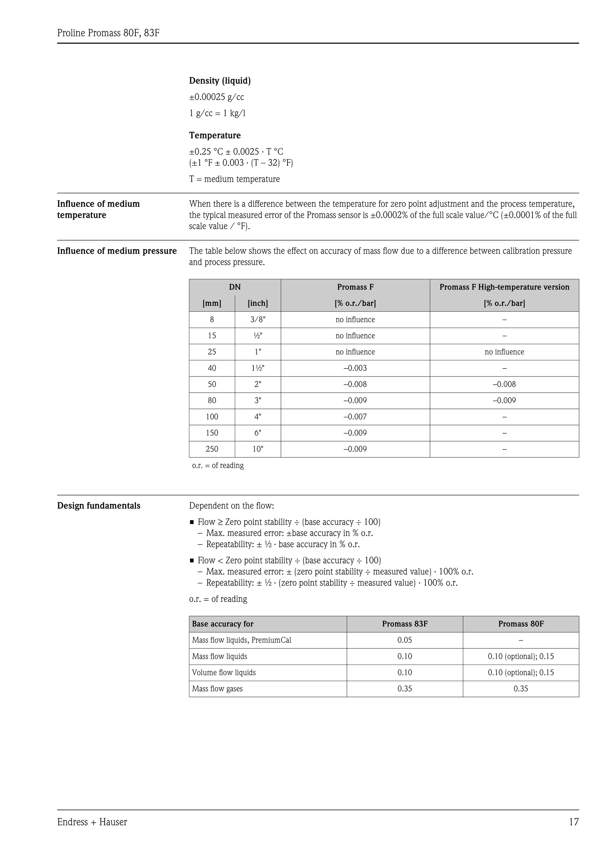Proline promass 80 f 83f-endress+hauser datasheet-coriolis mass ...