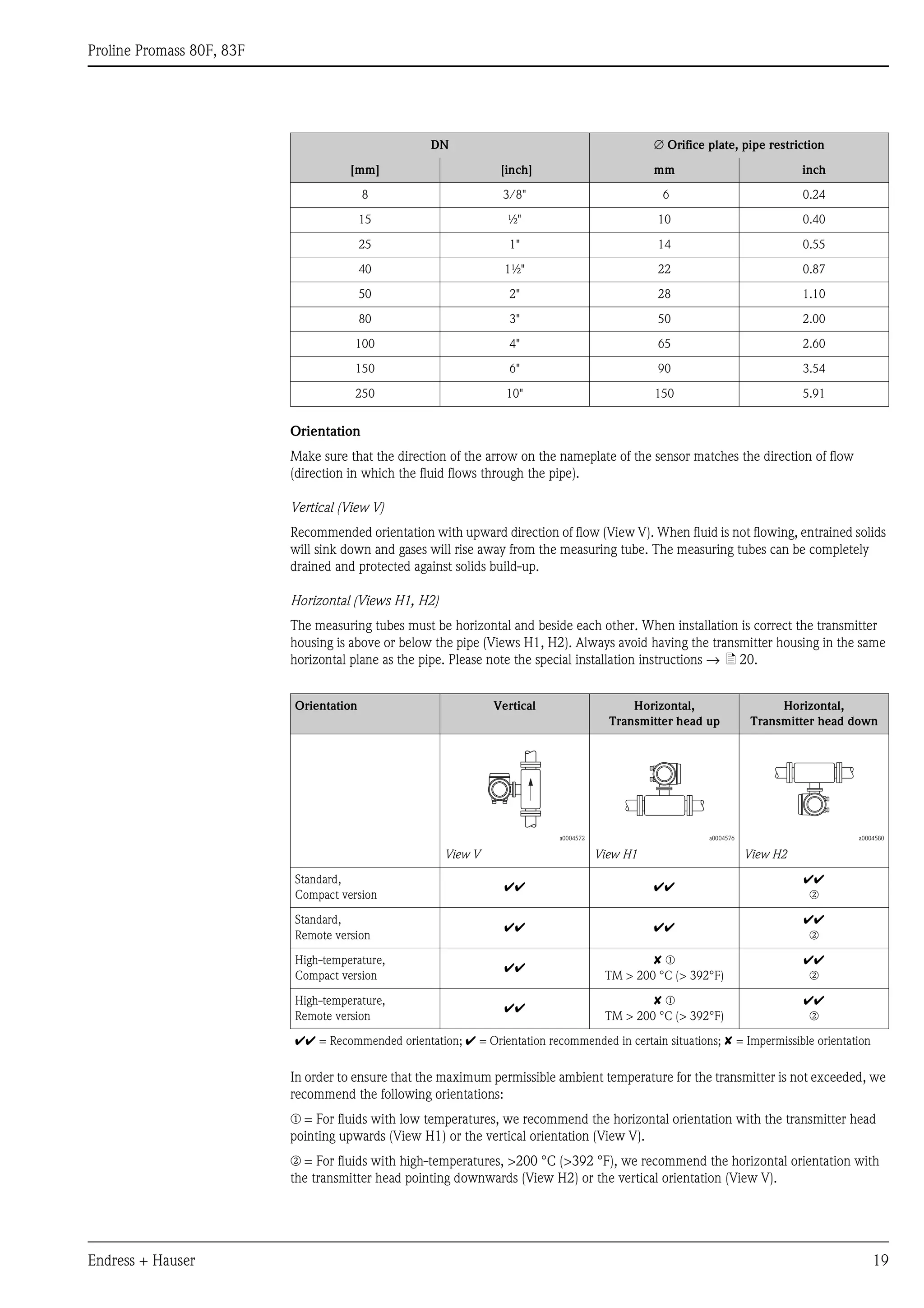 Proline promass 80 f 83f-endress+hauser datasheet-coriolis mass ...