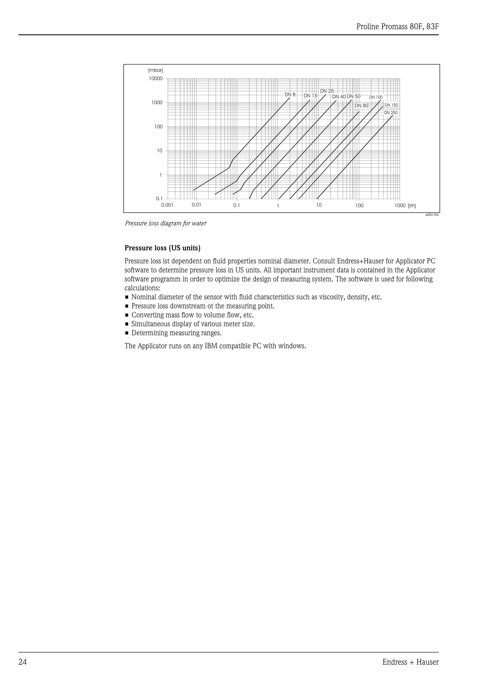 Proline promass 80 f 83f-endress+hauser datasheet-coriolis mass ...