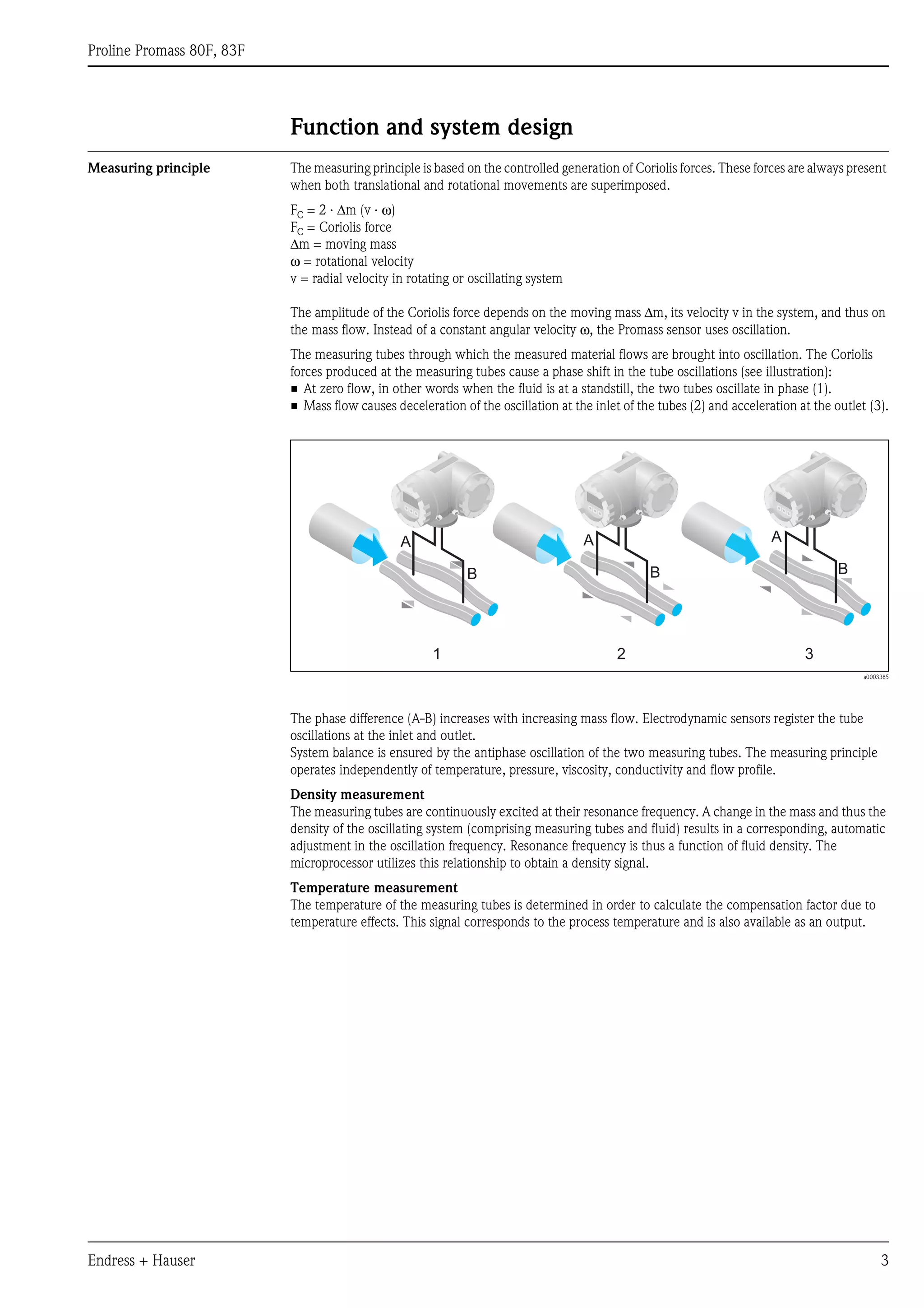 Proline promass 80 f 83f-endress+hauser datasheet-coriolis mass ...