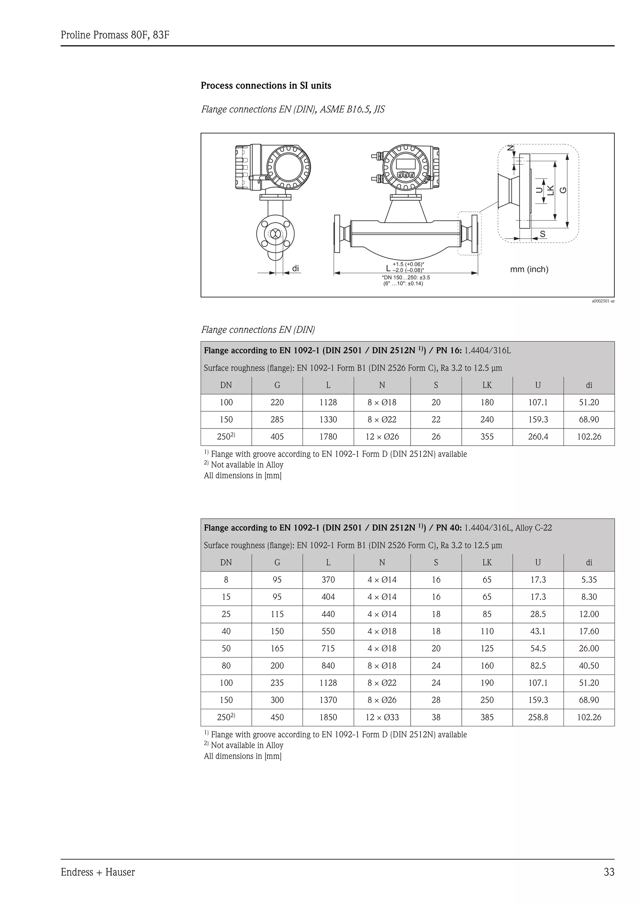 Proline promass 80 f 83f-endress+hauser datasheet-coriolis mass ...