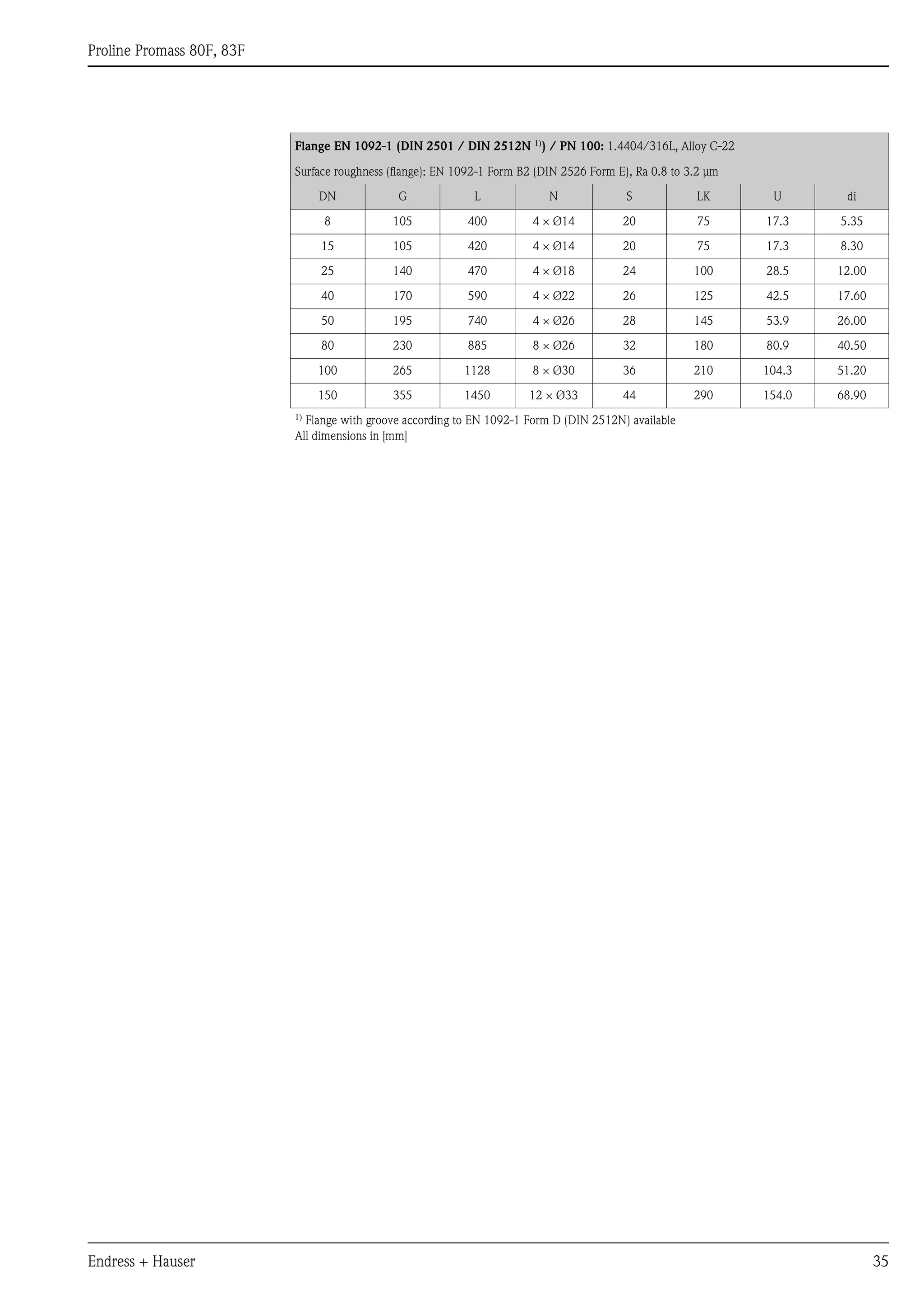 Proline promass 80 f 83f-endress+hauser datasheet-coriolis mass ...