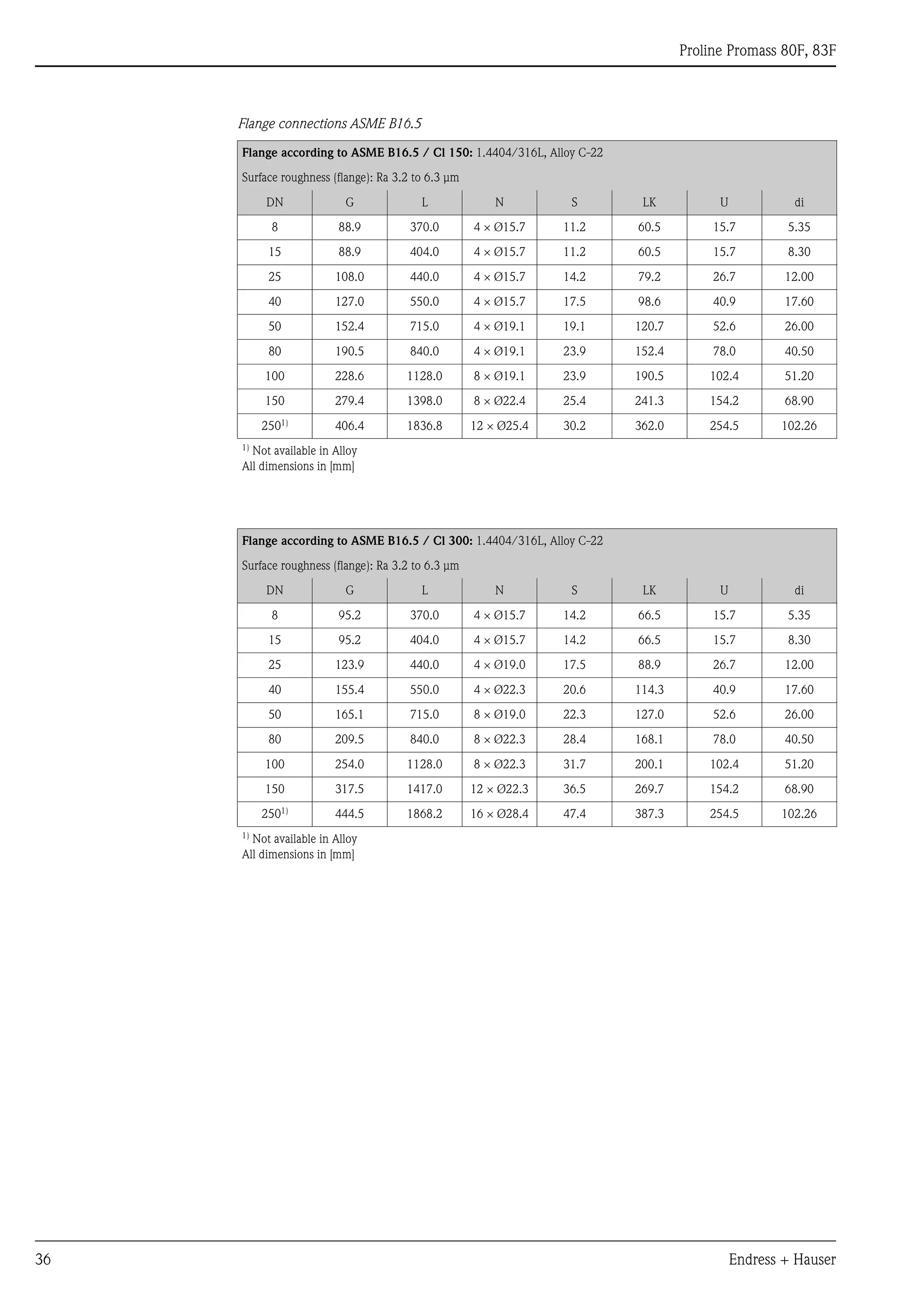 Proline promass 80 f 83f-endress+hauser datasheet-coriolis mass ...