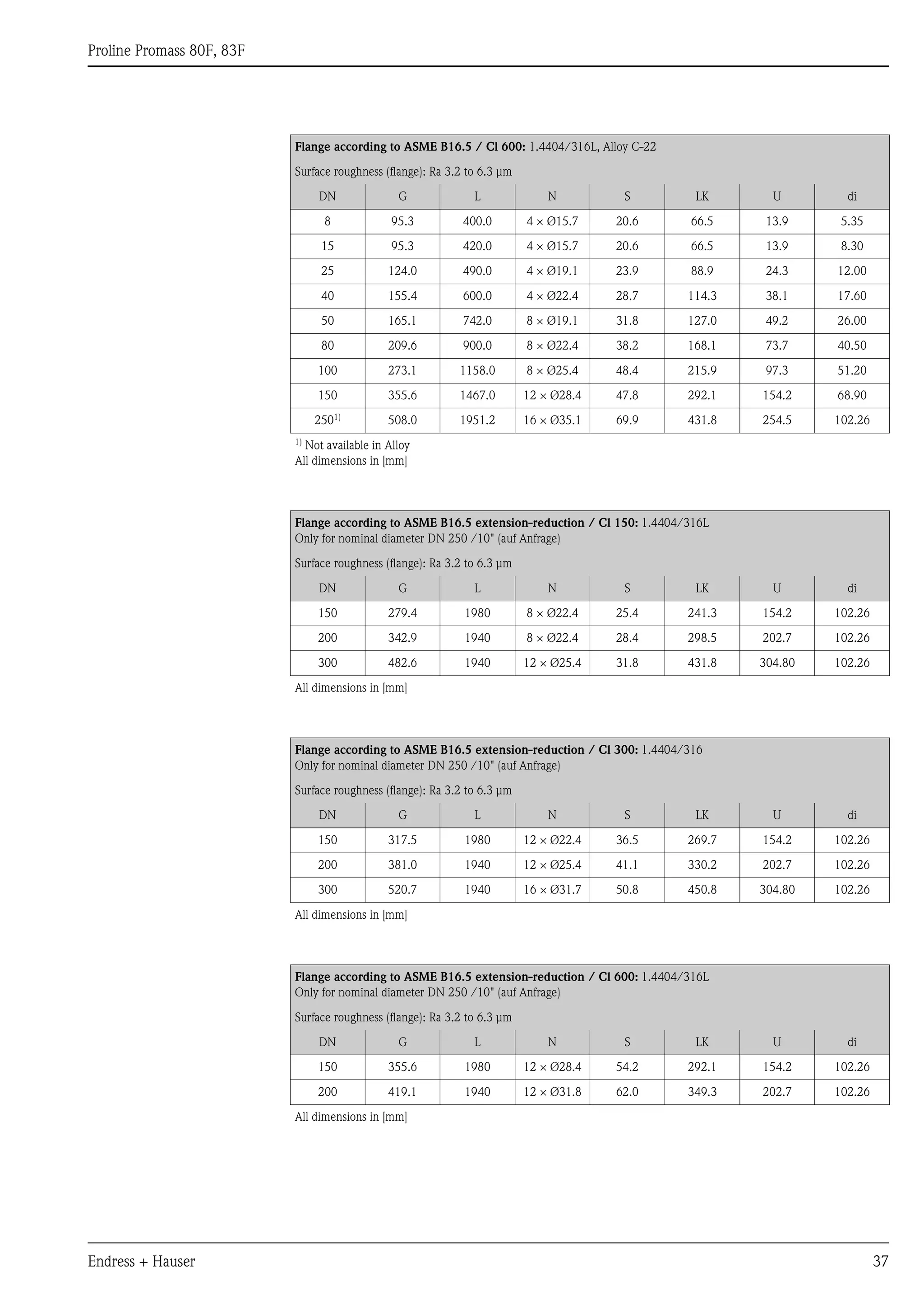 Proline promass 80 f 83f-endress+hauser datasheet-coriolis mass ...