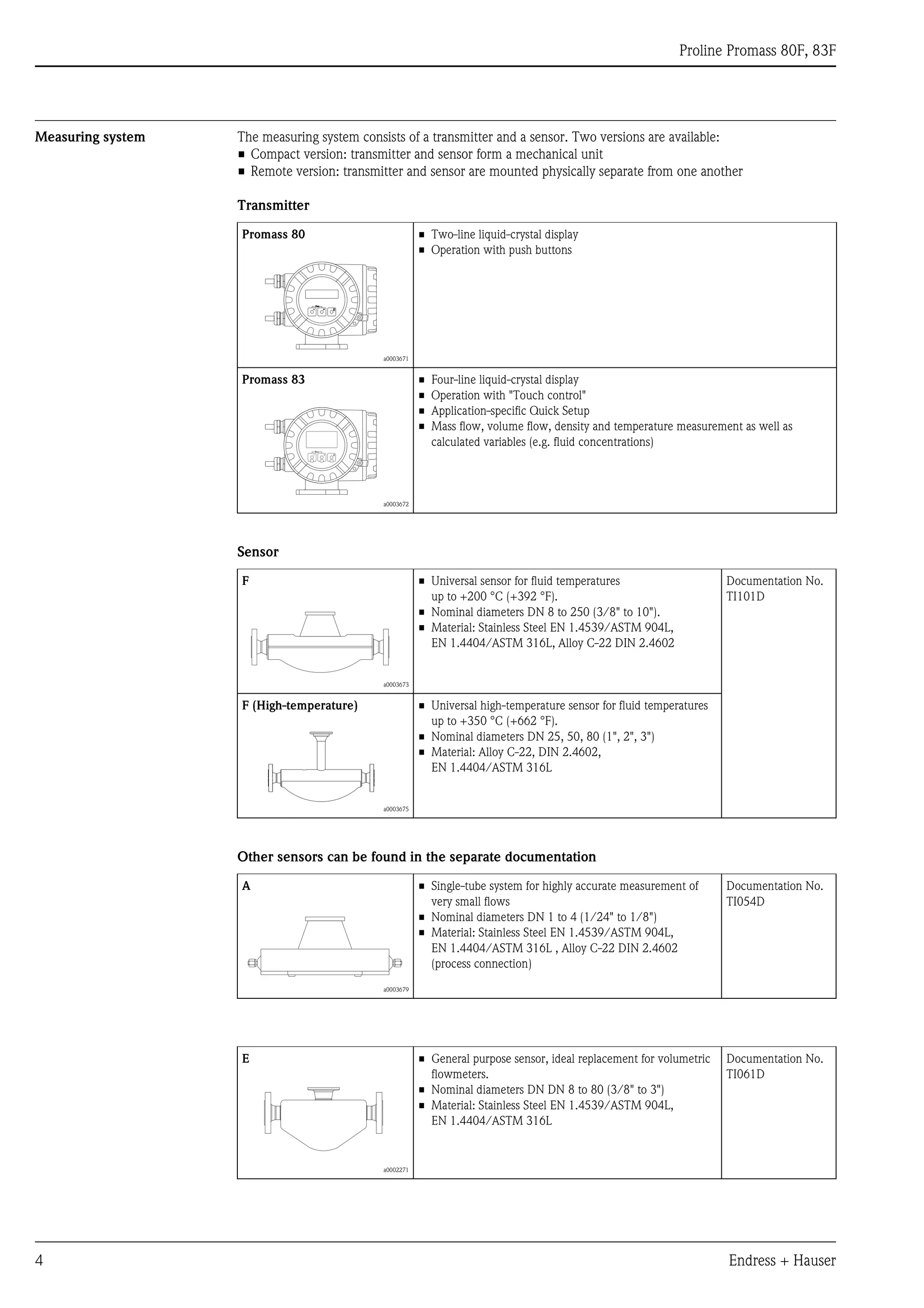 Proline promass 80 f 83f-endress+hauser datasheet-coriolis mass ...