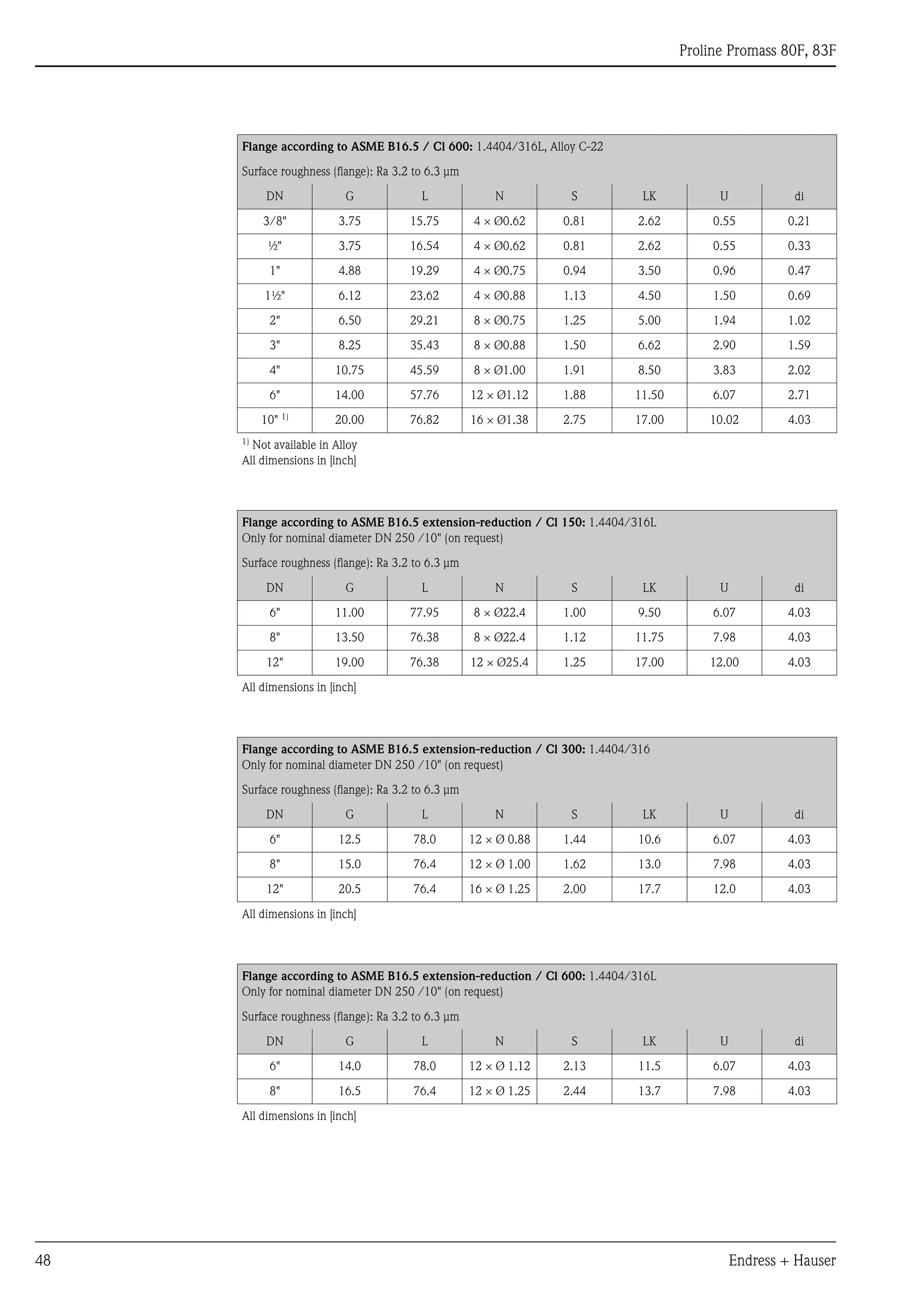 Proline promass 80 f 83f-endress+hauser datasheet-coriolis mass ...