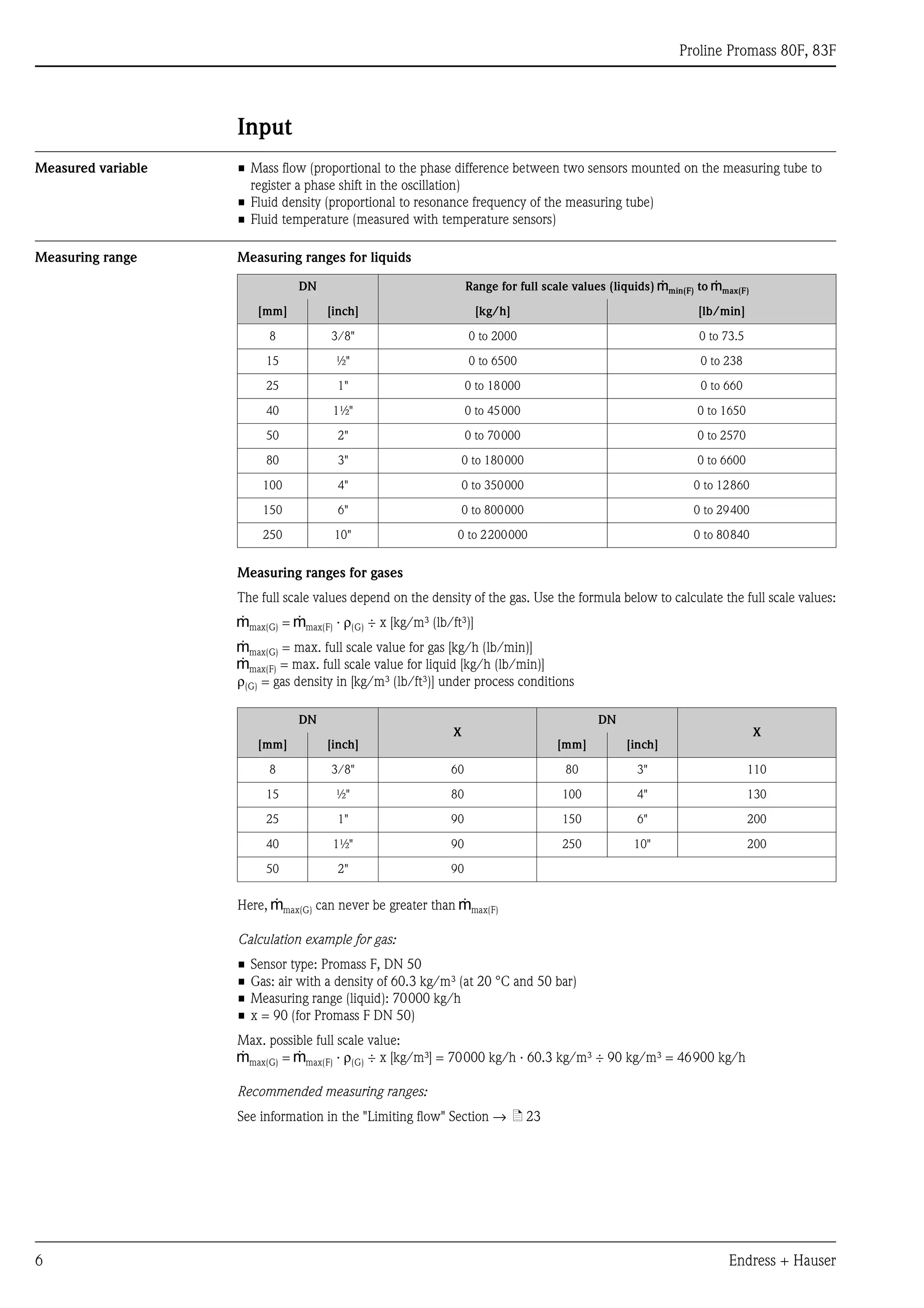 Proline promass 80 f 83f-endress+hauser datasheet-coriolis mass ...