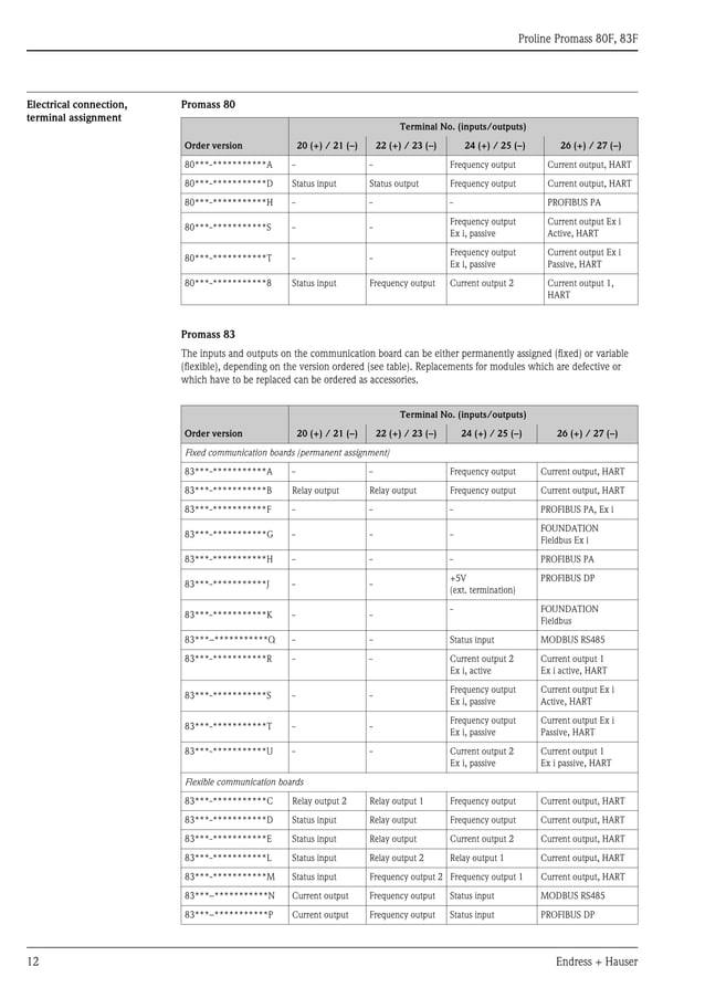 Proline promass 80 f 83f-endress+hauser datasheet-coriolis mass ...