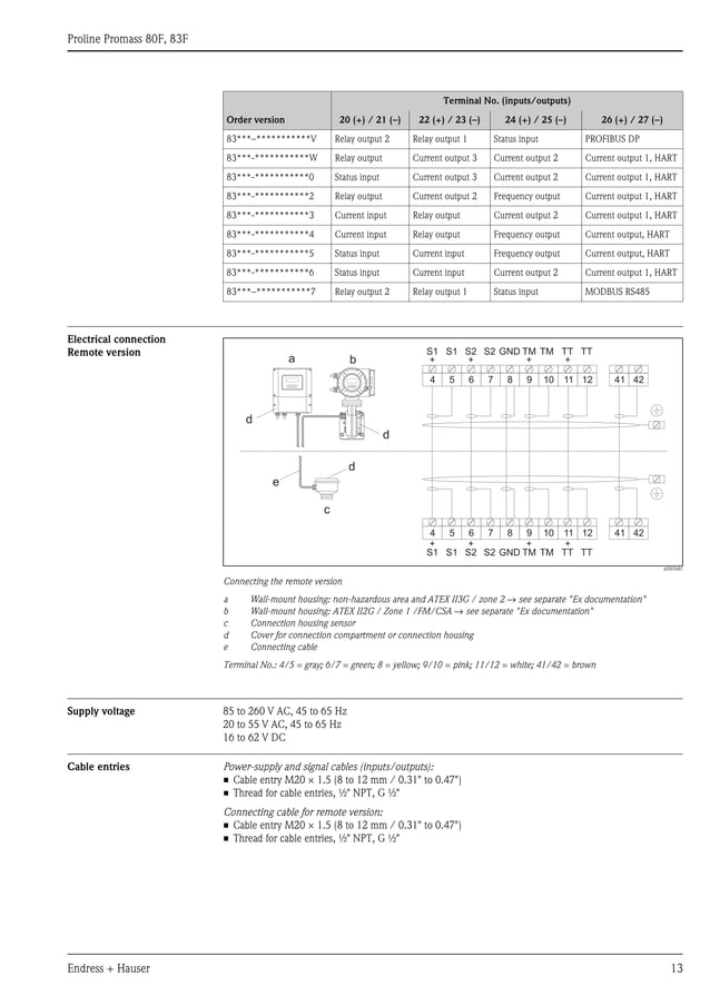 Proline promass 80 f 83f-endress+hauser datasheet-coriolis mass ...