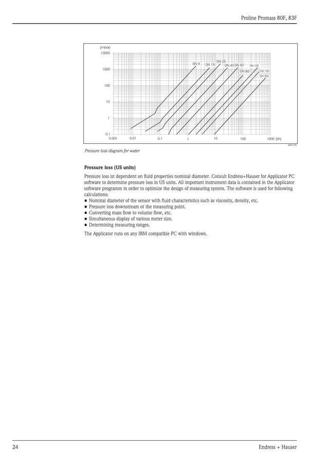 Proline promass 80 f 83f-endress+hauser datasheet-coriolis mass ...