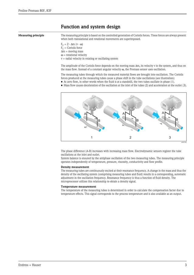 Proline promass 80 f 83f-endress+hauser datasheet-coriolis mass ...