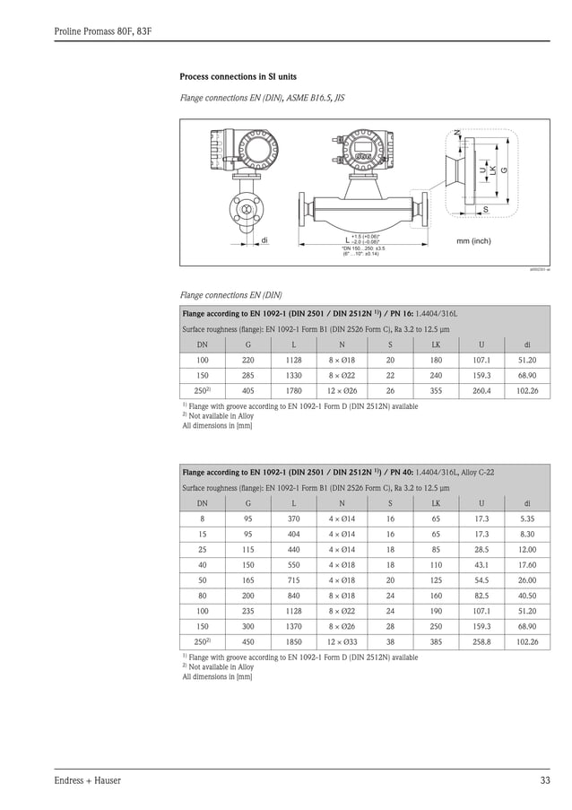 Proline promass 80 f 83f-endress+hauser datasheet-coriolis mass ...