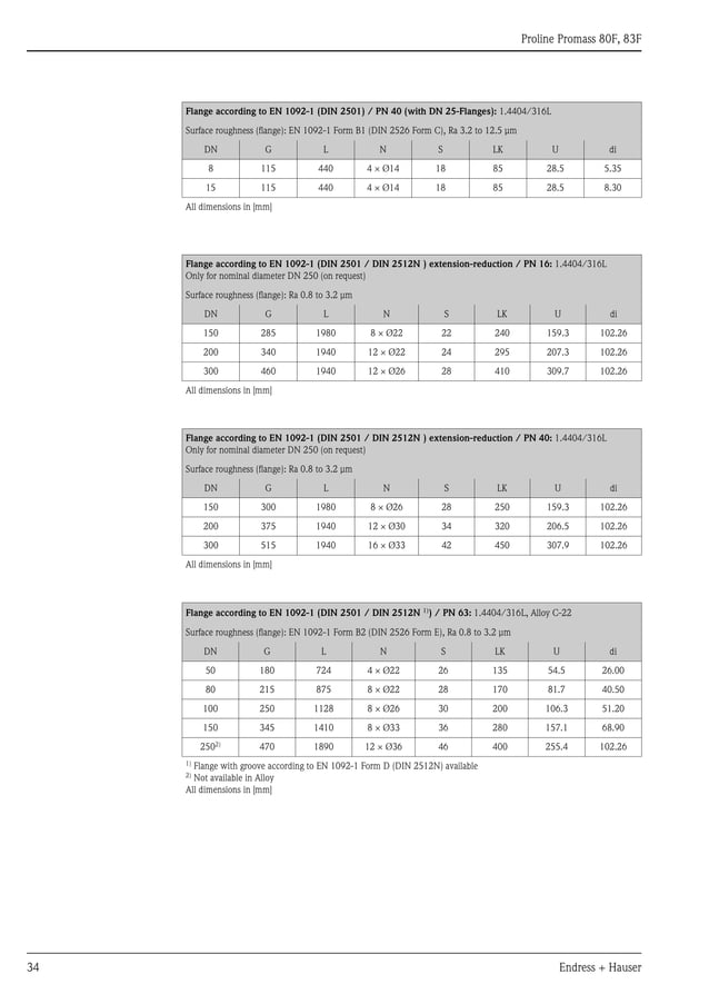 Proline promass 80 f 83f-endress+hauser datasheet-coriolis mass ...