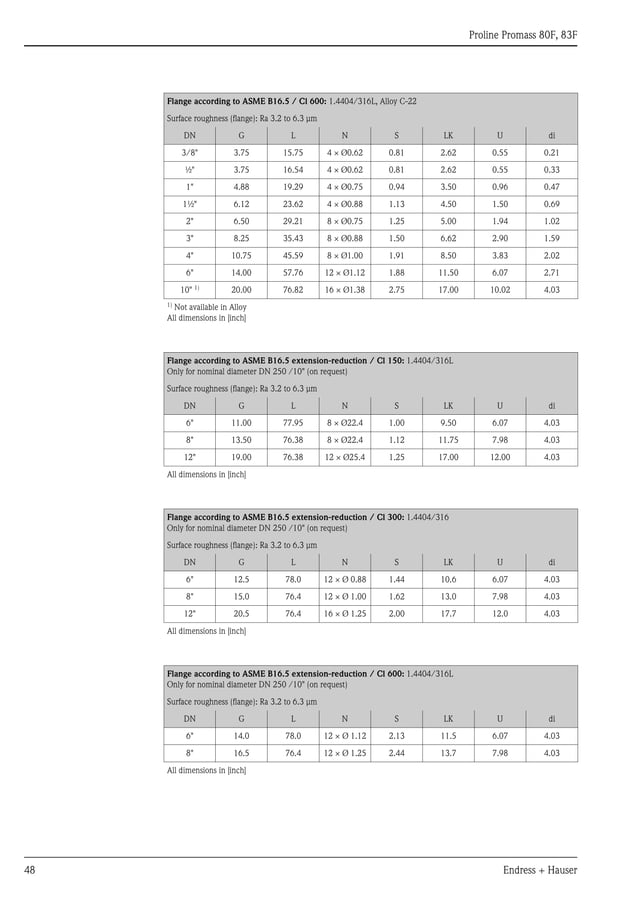 Proline promass 80 f 83f-endress+hauser datasheet-coriolis mass ...