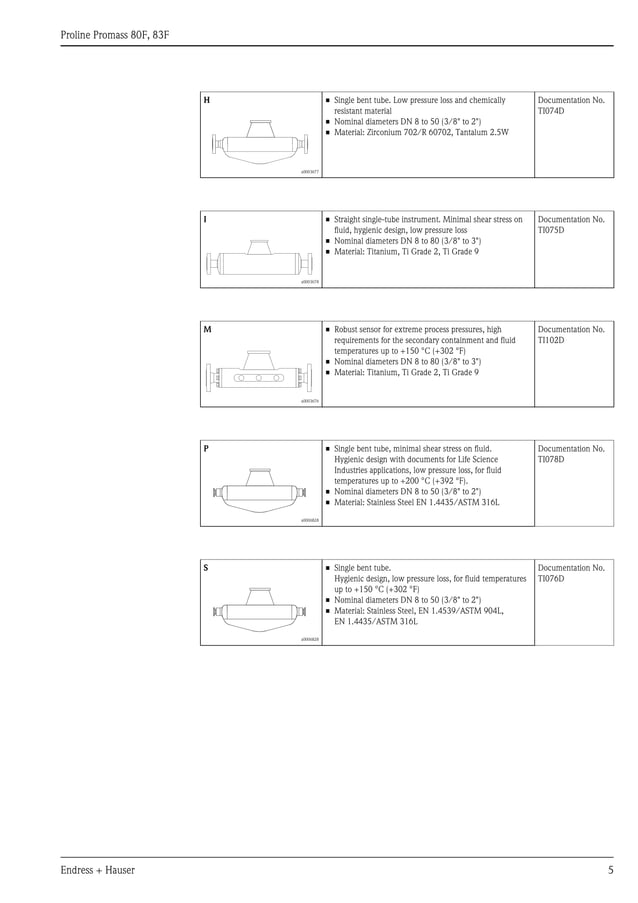 Proline promass 80 f 83f-endress+hauser datasheet-coriolis mass ...