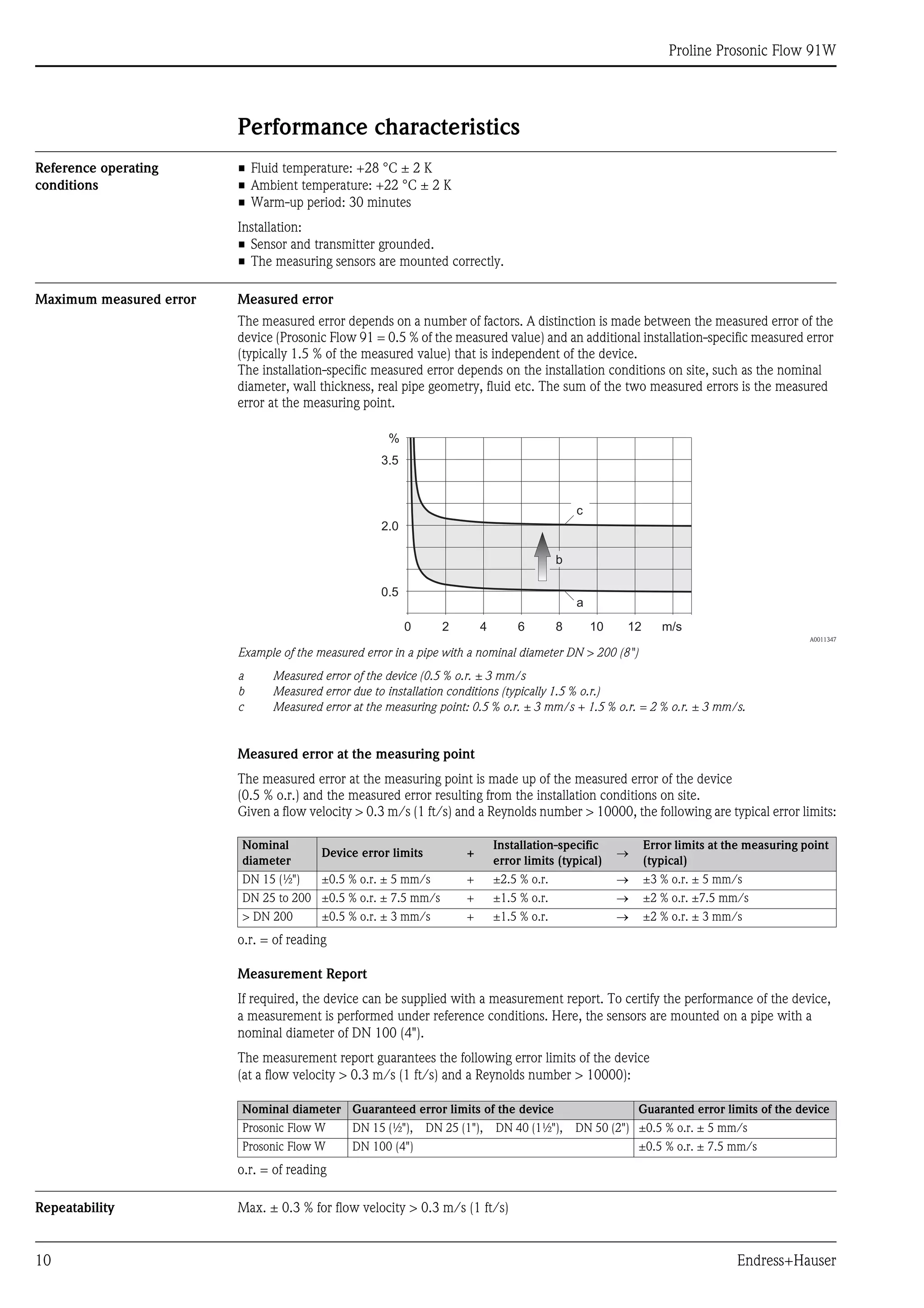 Proline prosonic flow 91 w endress+hauser datasheet-ultrasonic ...
