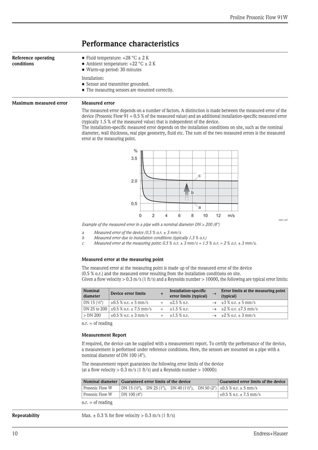 Proline prosonic flow 91 w endress+hauser datasheet-ultrasonic ...